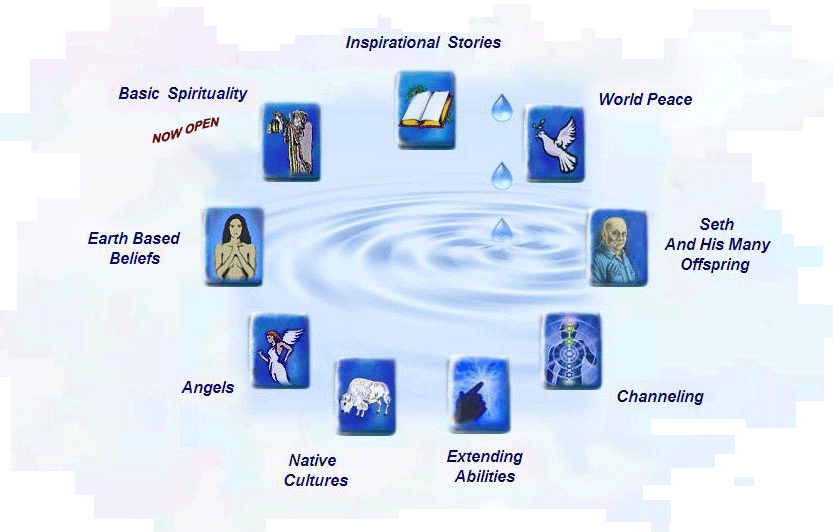 Spiritual Endeavors | MANY PATHS-ONE DESTINATION | Explore them ...